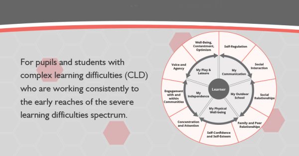 Informal Assessment (CLD) - Equals