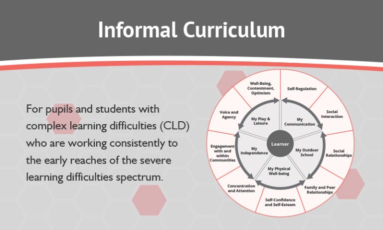 Informal Curriculum (CLD) - Equals