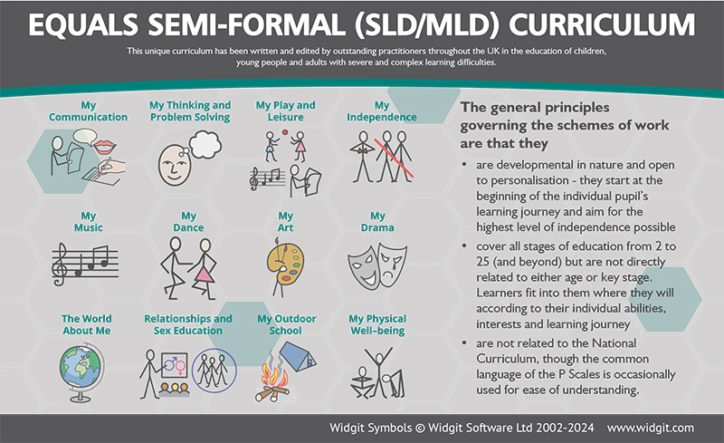 Semi-formal Curriculum (SLD) - Equals